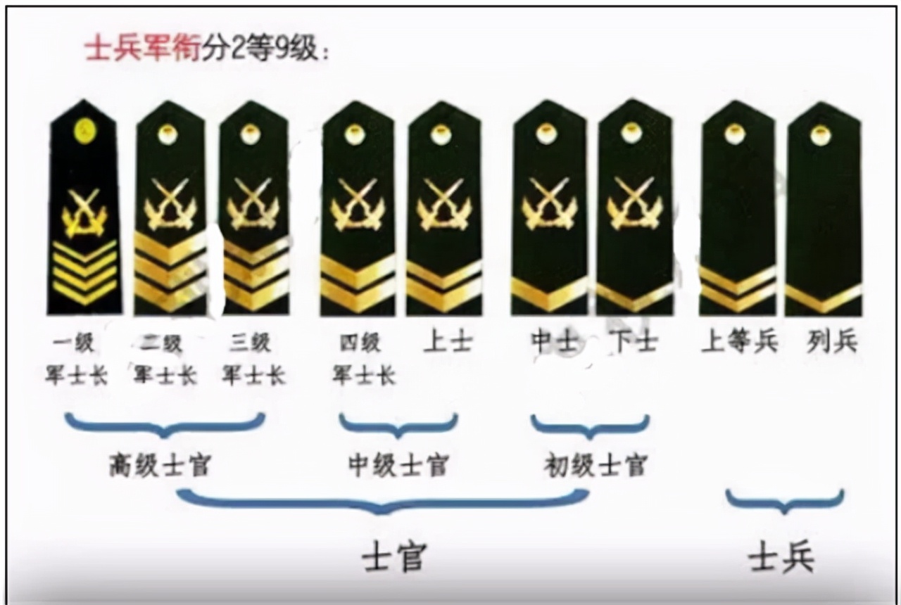 The inside story of the cancellation of the first military rank system ...