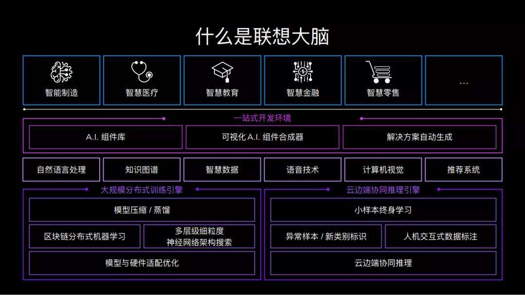 Rui Yong: Lenovo's brain combines Lenovo's understanding and insights ...