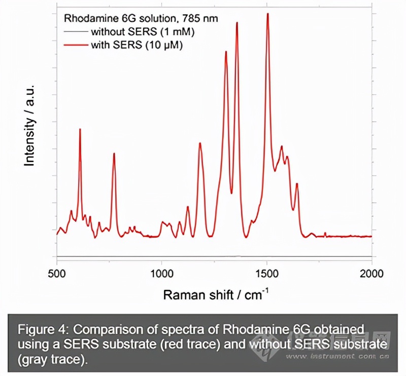 Raman spectroscopy - iNEWS