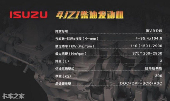 Equipped with 4JZ1 latest technology engine, can Qingling Isuzu light ...