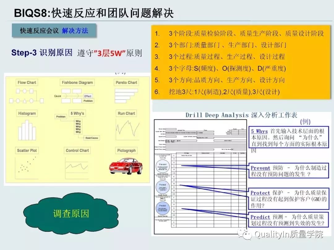 「PPT經典教材」通用汽車供應商質量體系BIQS - 頭條匯