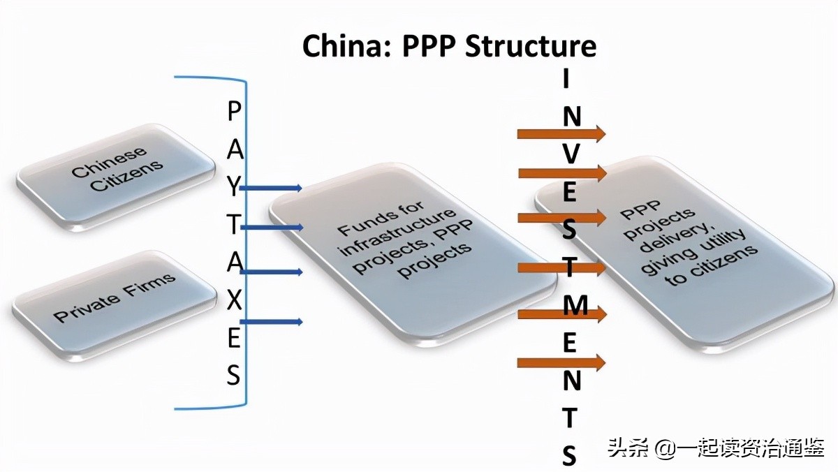 What is the difference between China and the US PPP projects? - iNEWS