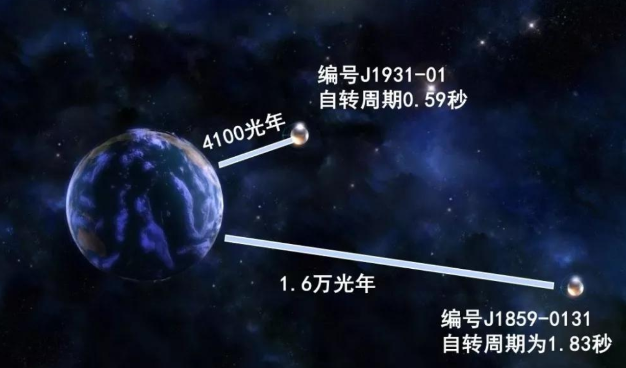 China Tianyan has invested more than 600 million yuan, which is 13.7 ...
