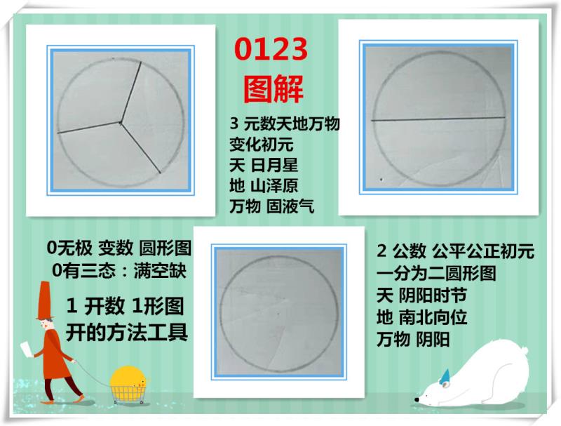 "Gang" uses imagery to interpret the changes of the world and all ...