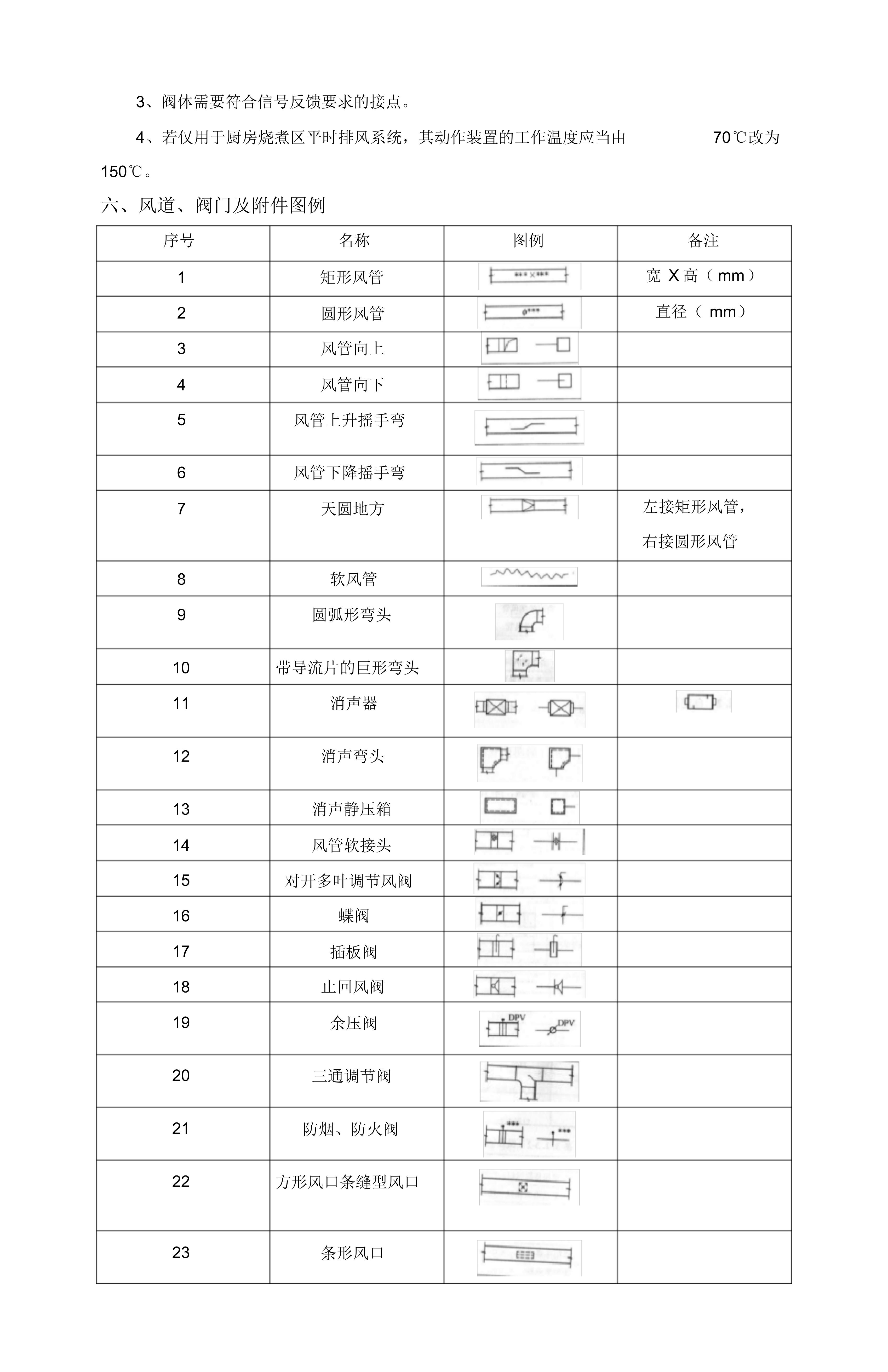 HVAC legends and symbols - iMedia