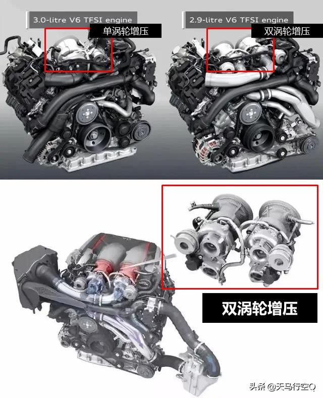 3.0T or 2.9T?Who is the real EA839 engine? - iNEWS