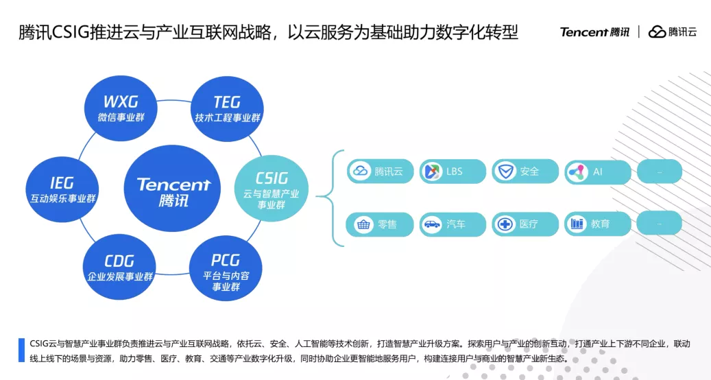 With 1.2 billion users, what surprises can Tencent Cloud bring to smart ...