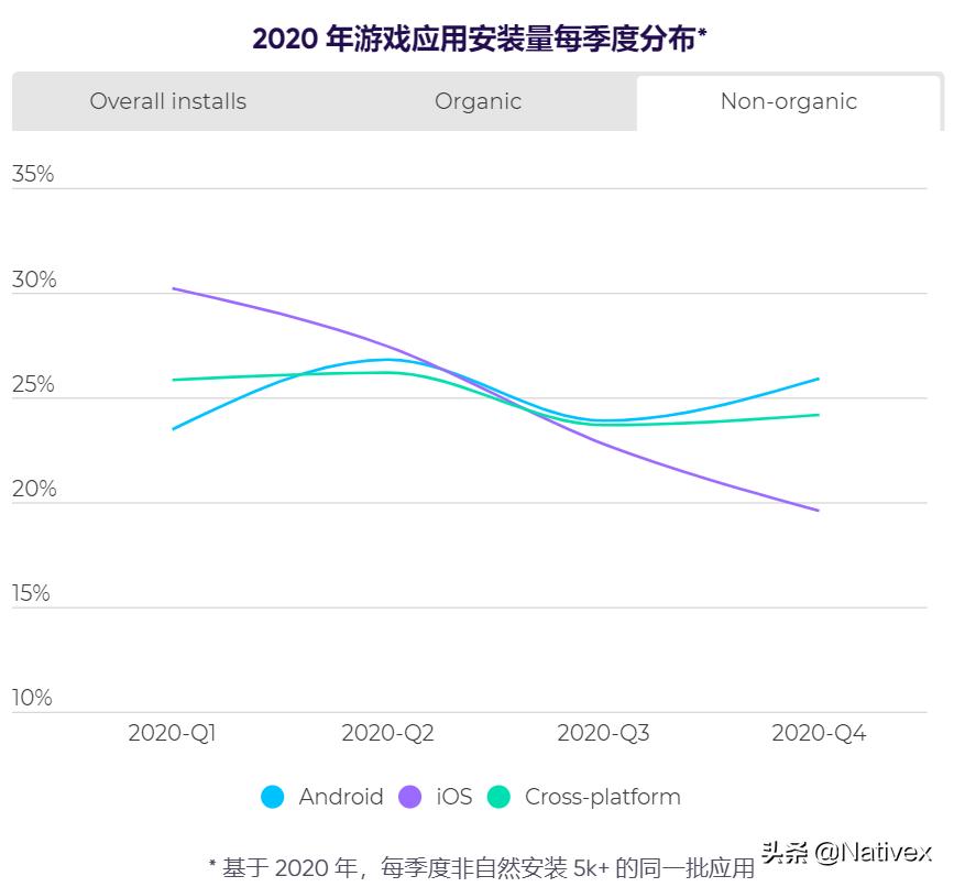 "Global Mobile Game Benchmark Report" released - iNEWS