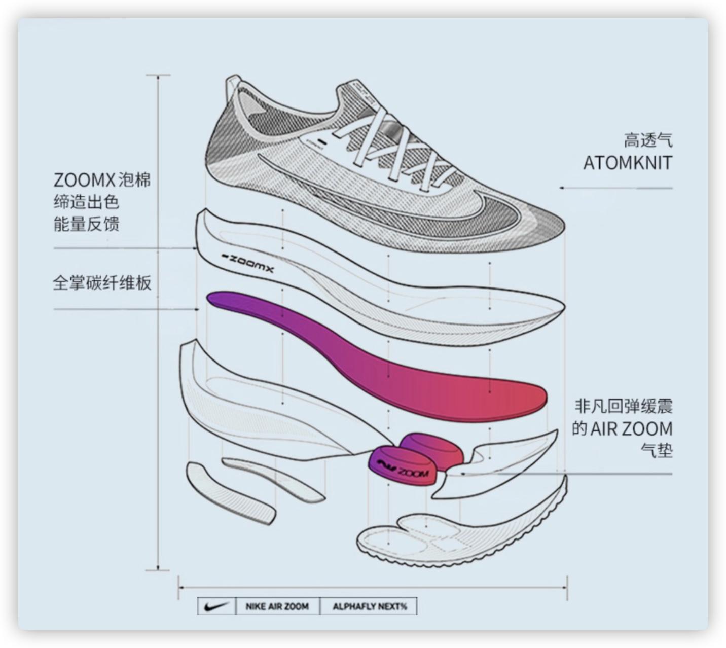 Choosing shoes without asking for help-Nike 2021 running shoe matrix ...