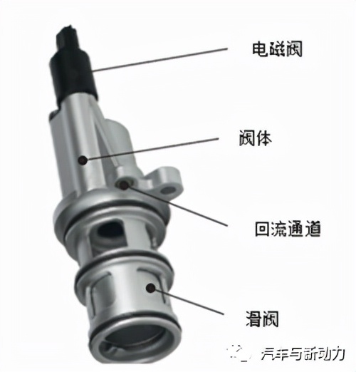 MAHLE develops a new direct-cooled "all-in-one" oil management module ...