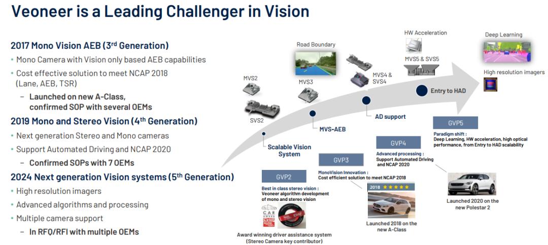 Qualcomm's "ambition" to acquire Veoneer: in-vehicle software, as well ...