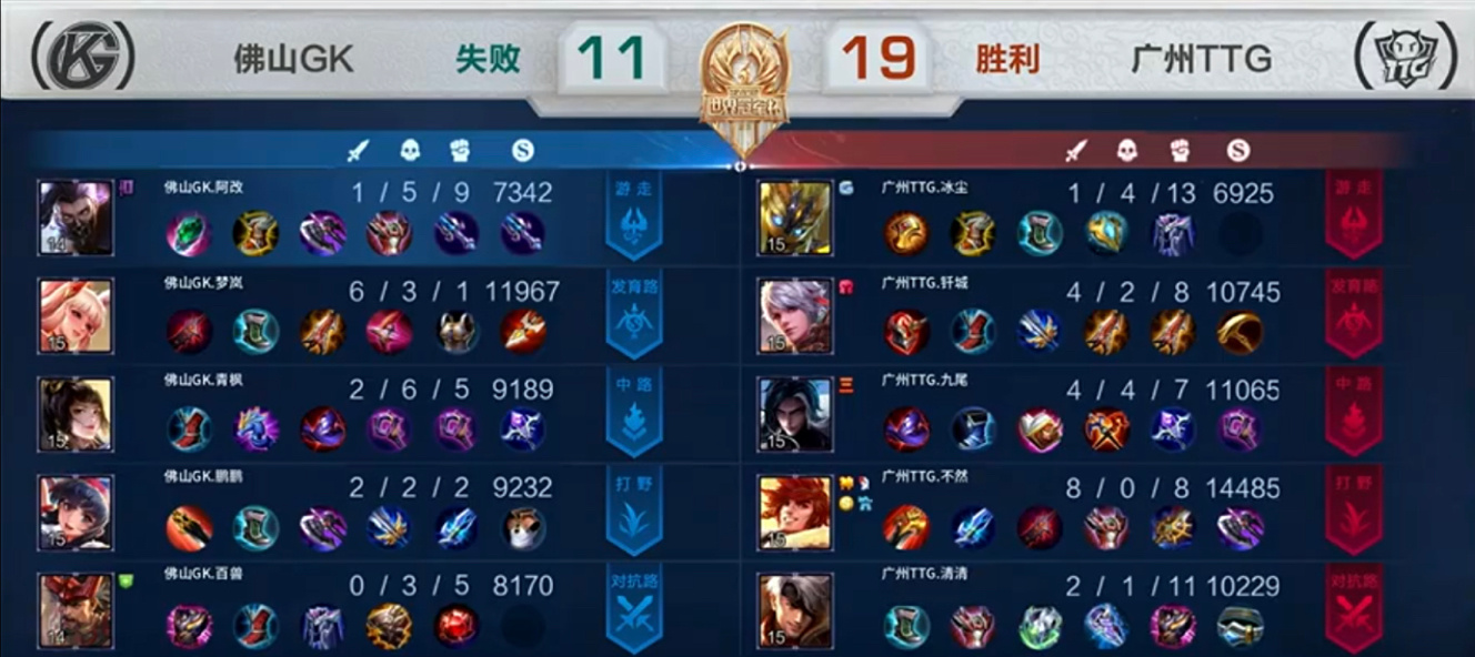 GK巔峰對決戰勝TTG！創造隊史最好成績，韌性和去年的TS有一拼 - 資訊咖