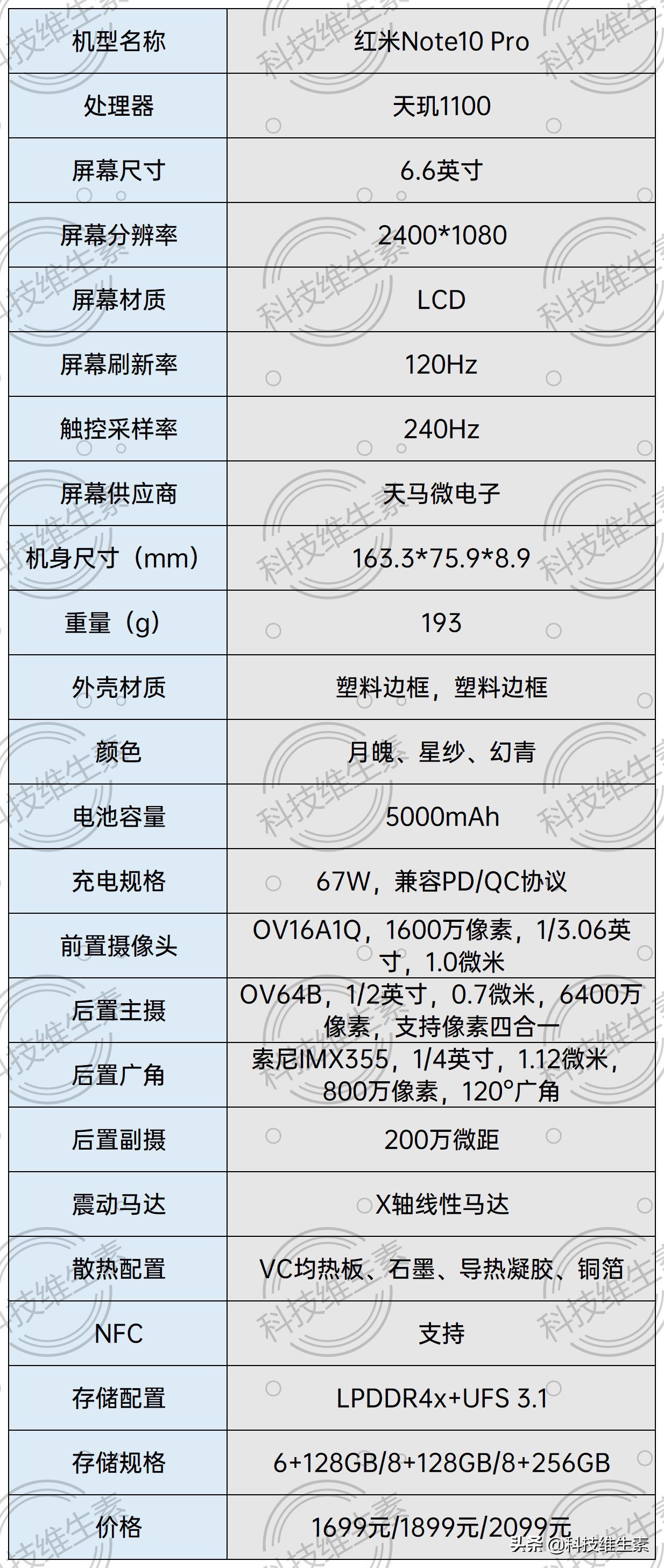 Even Mi Hei's mobile phone is full of praise: Redmi Note10 Pro ...