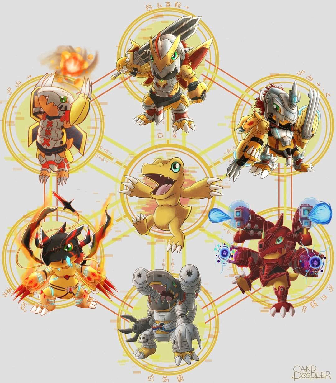 Digimon: Agumon and Gabumon's ultimate body summary Agumon has an extra ...