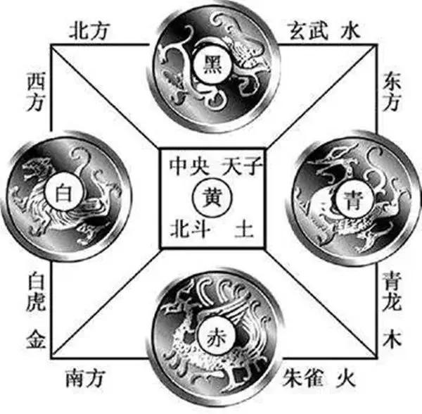 "Cultural Philosophy" Four Ancient Mythical Animals - iNEWS