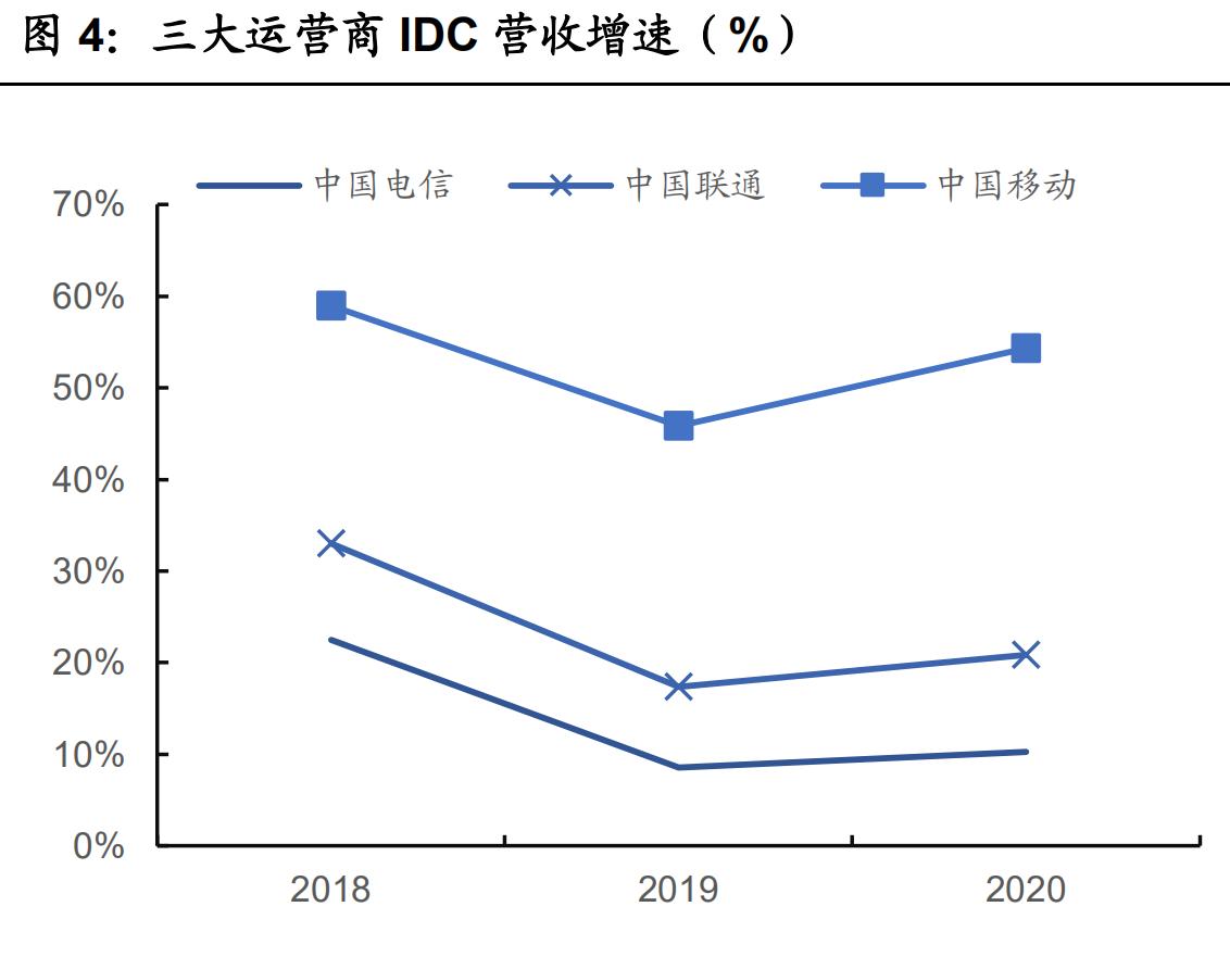 IDC annual report summary: rapid revenue growth, production capacity is ...
