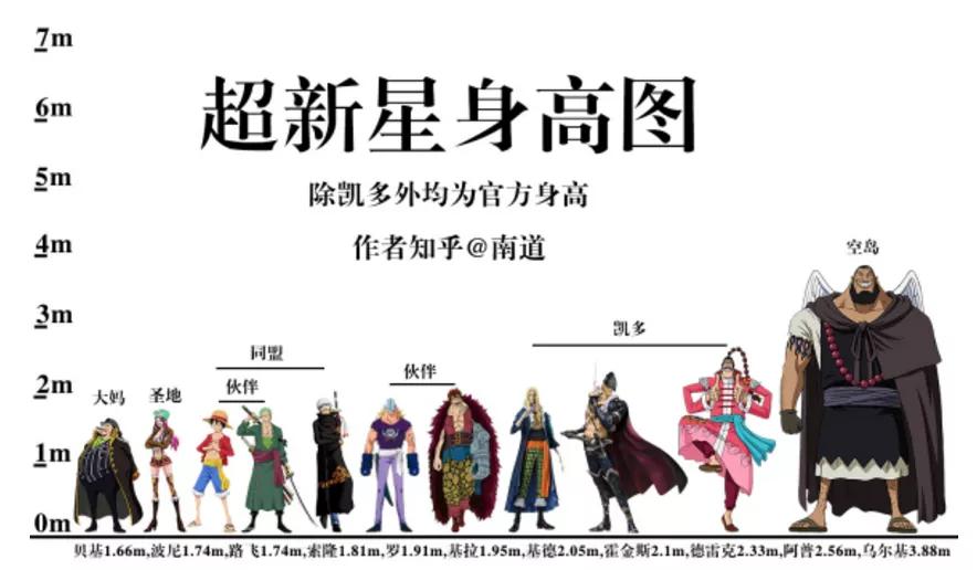 One Piece, there is no comparison without comparison - iMedia