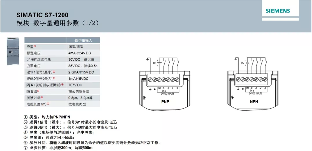 Full diagram of Siemens S7-1200 hardware system - iMedia