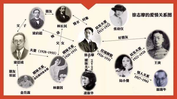 No one cares about Lu Xiaoman's tomb, and Lin Huiyin's tomb has many ...