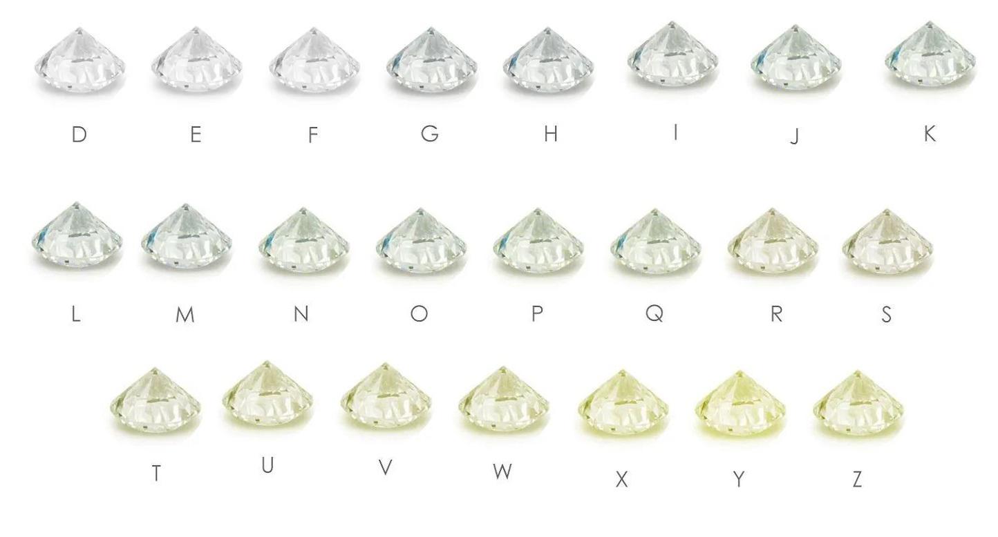 How to choose the diamond fluorescence grade?Fluorescence that must not ...