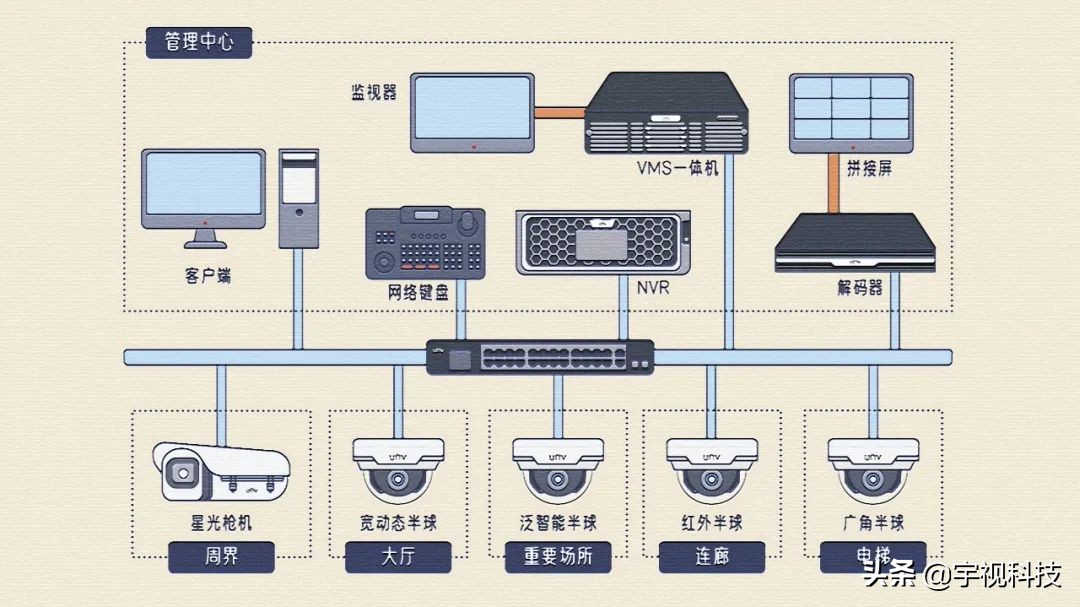 Univision and Western Digital use technology to build a smart and safe ...