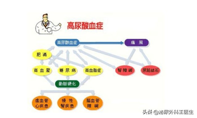 These 3 symptoms appear when you get up, indicating that the uric acid ...