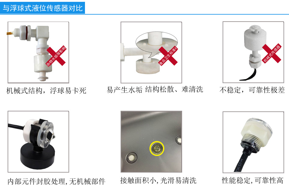 The difference between photoelectric water level sensor and float type ...