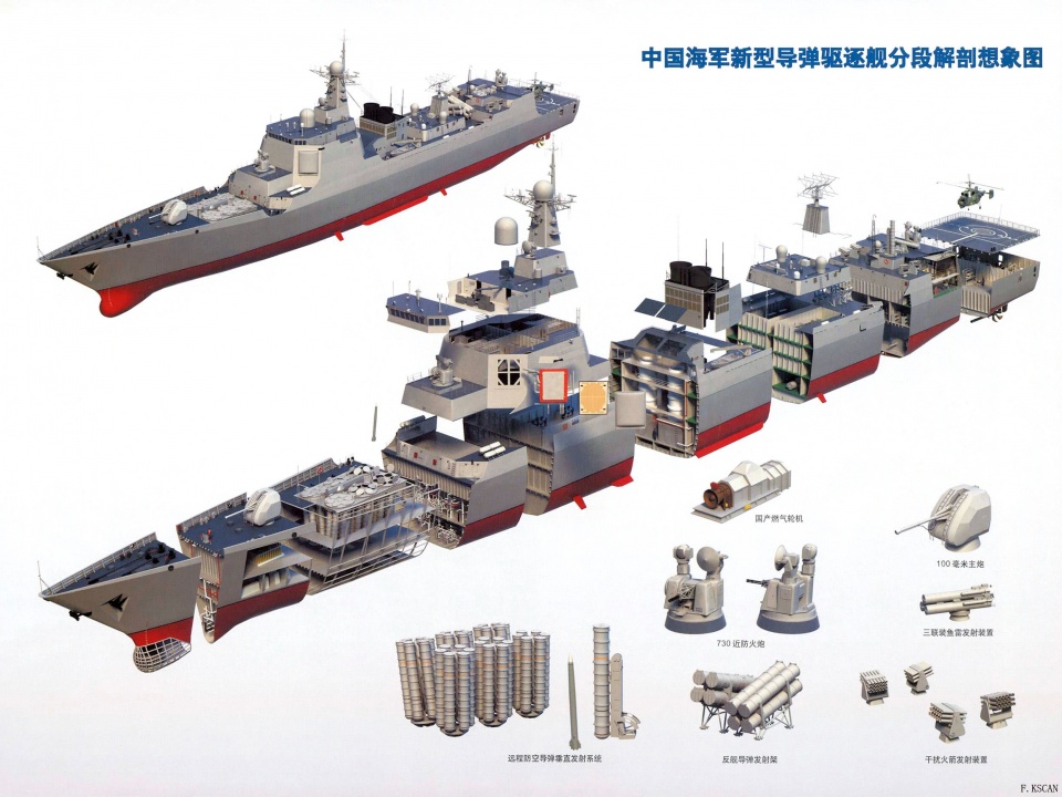 How many new warships will the Chinese Navy add in 2020? 5 ships in the ...