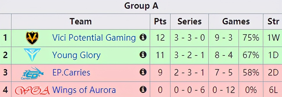 LOL Speaking of Untara's Retirement: "Little People" with Helpless ...