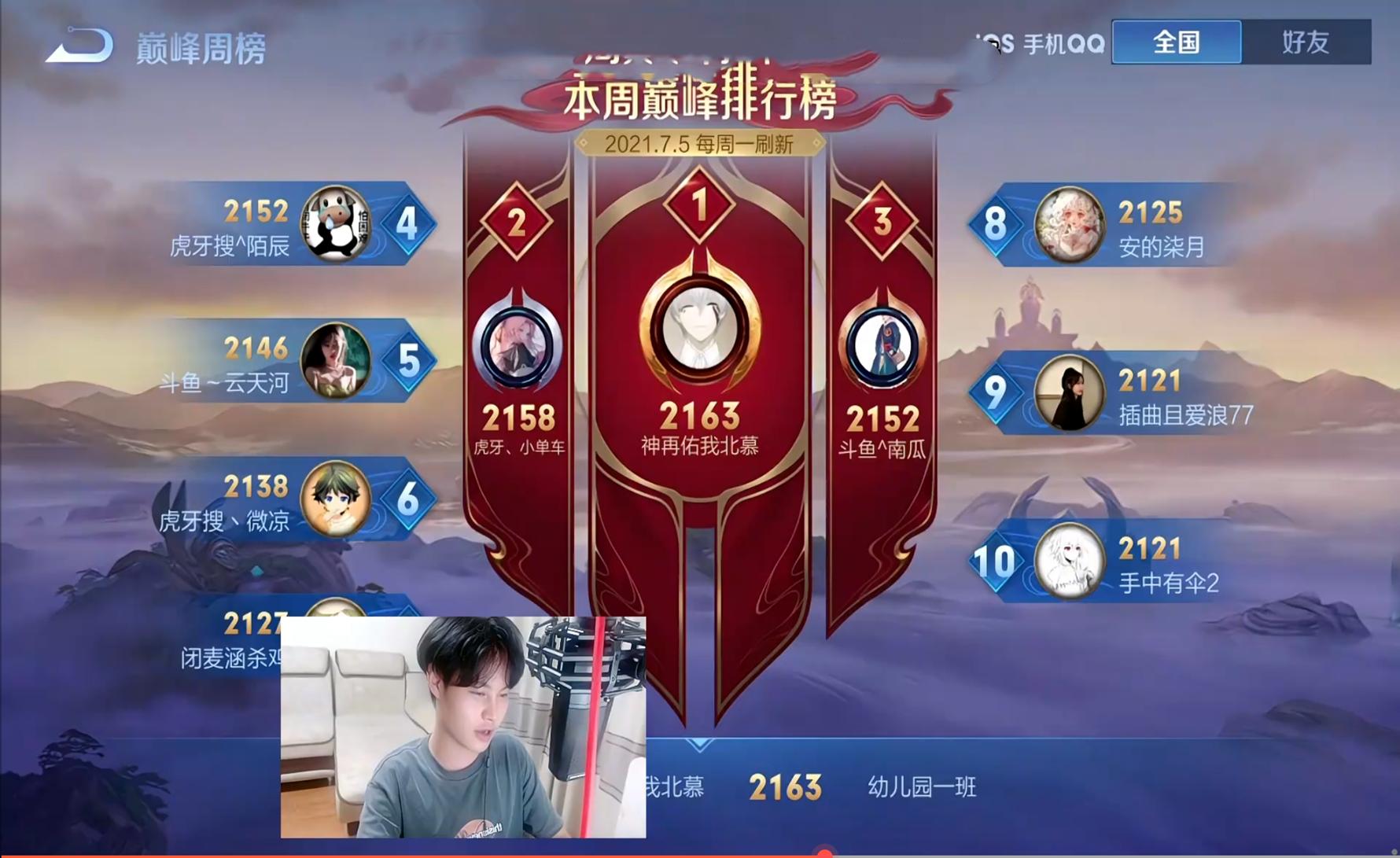 Beimu won consecutively to the top of the summit, setting two records ...