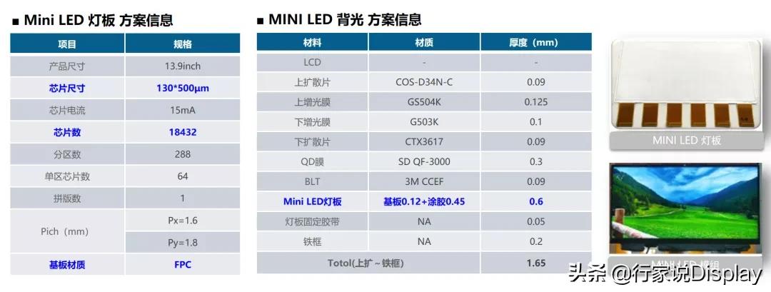 蘋果再掀Mini LED BLU熱潮，國產供應鏈廠商準備好了嗎？ - 資訊咖
