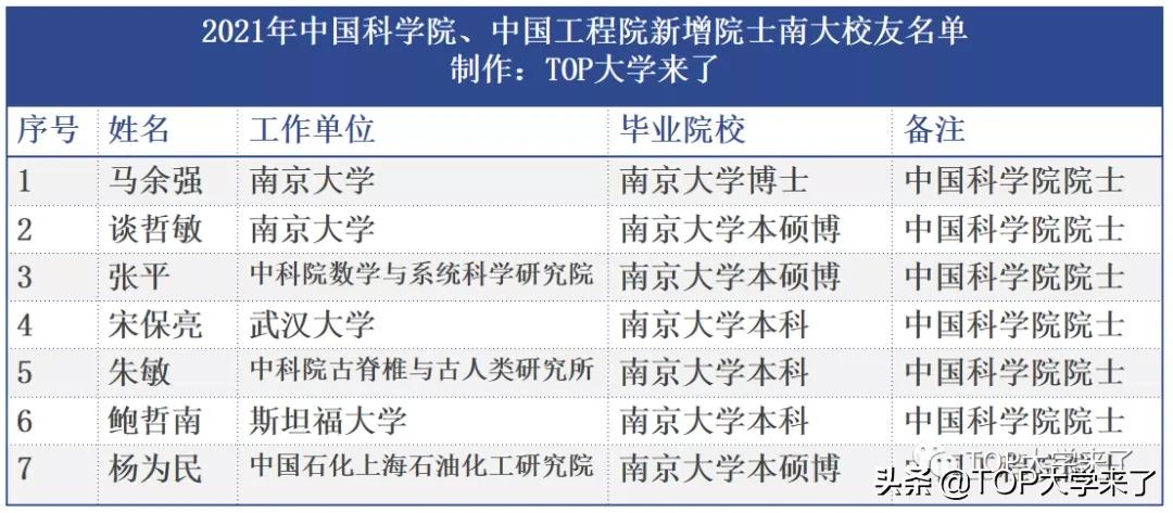 Both brothers are academicians!The older brother Ma Yuqiang is in Nanda ...