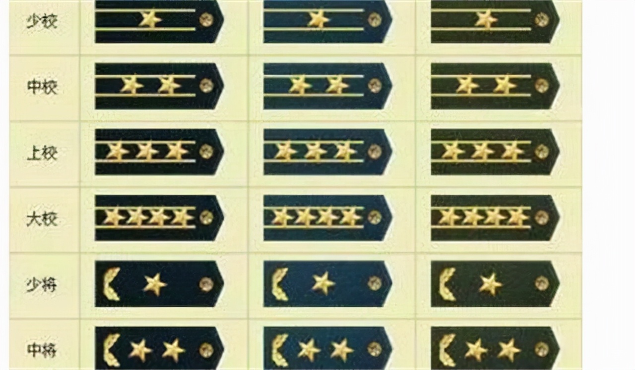 The inside story of the cancellation of the first military rank system ...