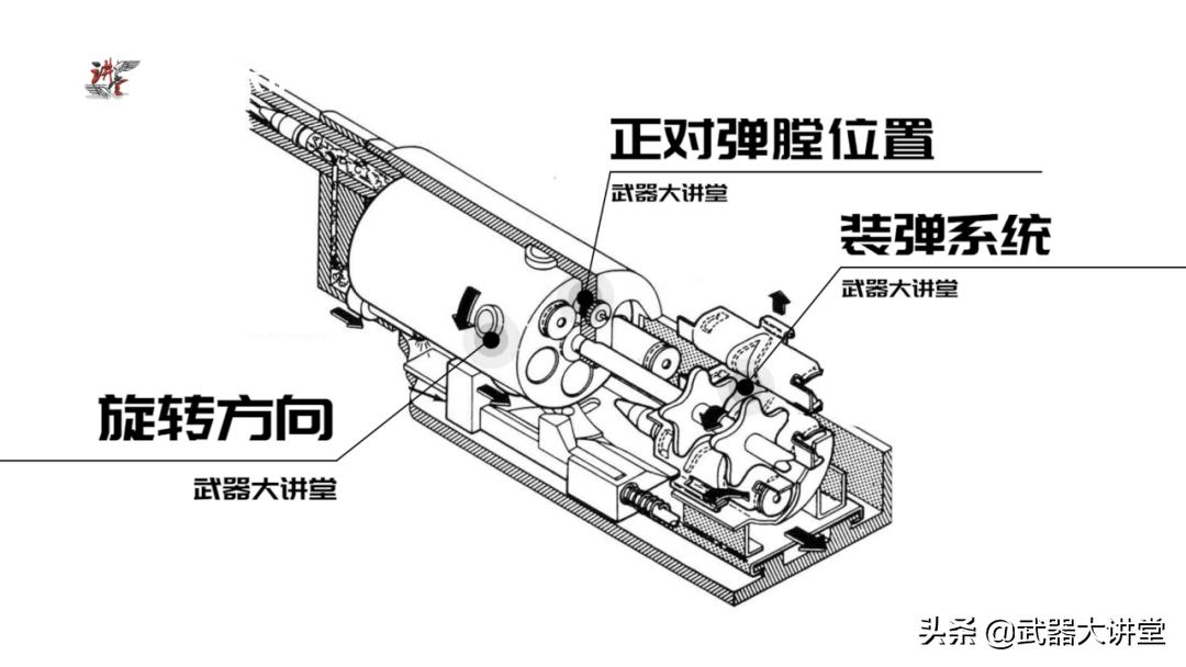 The most successful aviation cannon in Europe, the German 27MM Mauser ...