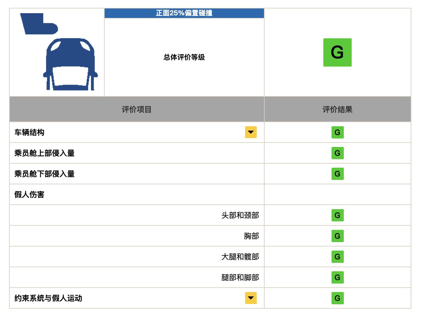 Taking safety as the basis, BYD Han C-IASI key test scored full marks ...