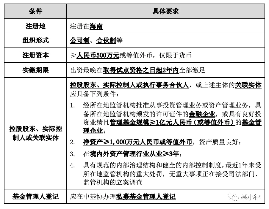 QDLP/QDIE Series II: Hainan Chapter of QDLP Pilot - iMedia