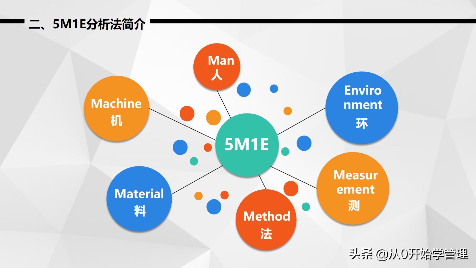 管理者必備管理工具：5M1E人機料法環側分析法 落地版PPT - 頭條匯