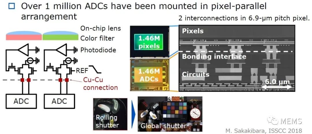 Sony: The evolution and future trend of CMOS image sensor 3D stacking architecture - iNEWS