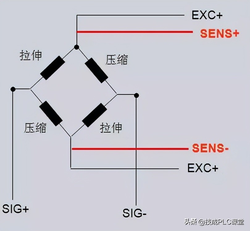 What is a load cell?How to connect with PLC?How to use it to be the ...