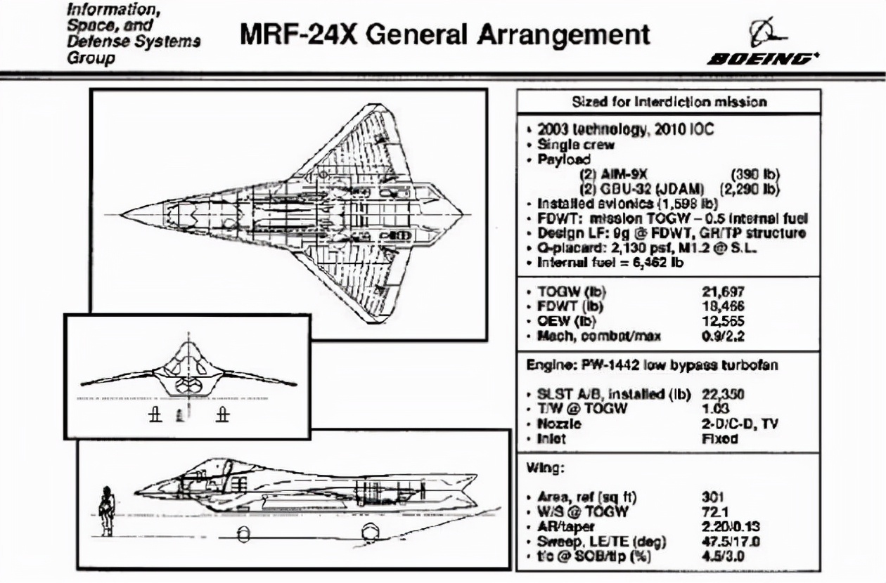 American Stealth Multirole Fighter (MRF) Project - iNEWS