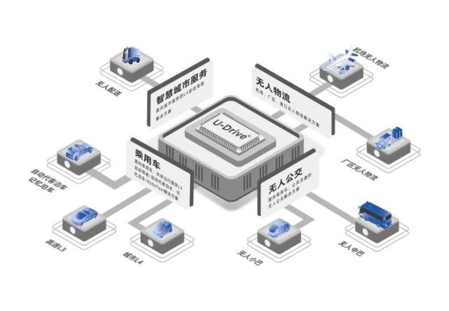 Uisee Technology releases new L4 autonomous driving products, adding ...