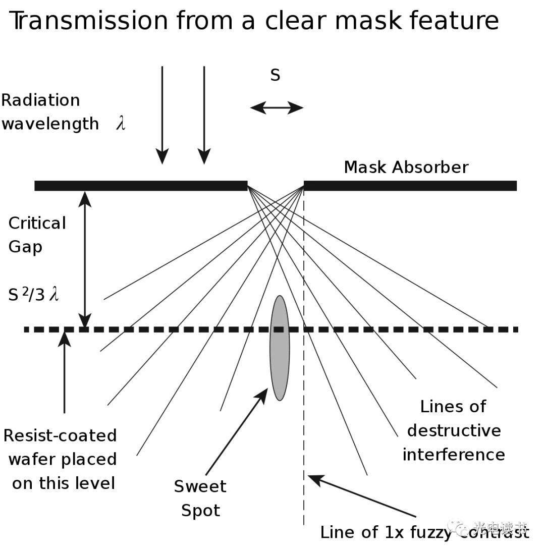 MEMS manufacturing process-X-ray lithography - iNEWS