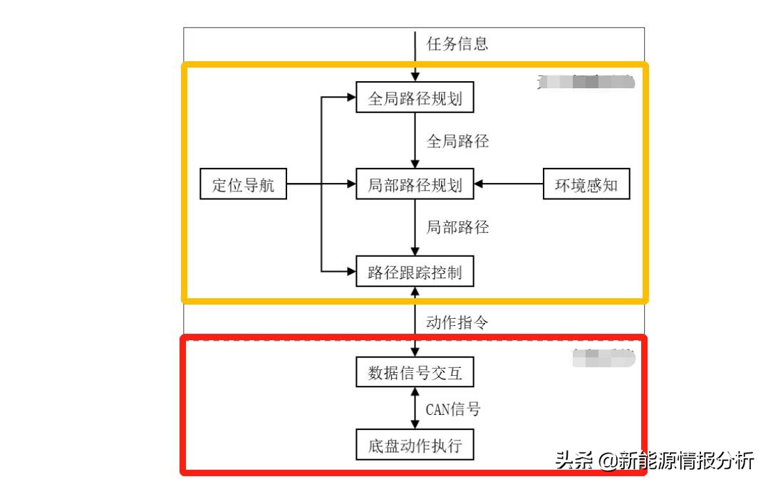 Research and judgment: VU-T10 tracked unmanned armored vehicle ...