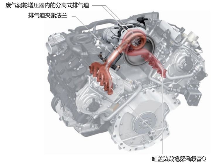 3.0T or 2.9T?Who is the real EA839 engine? - iNEWS