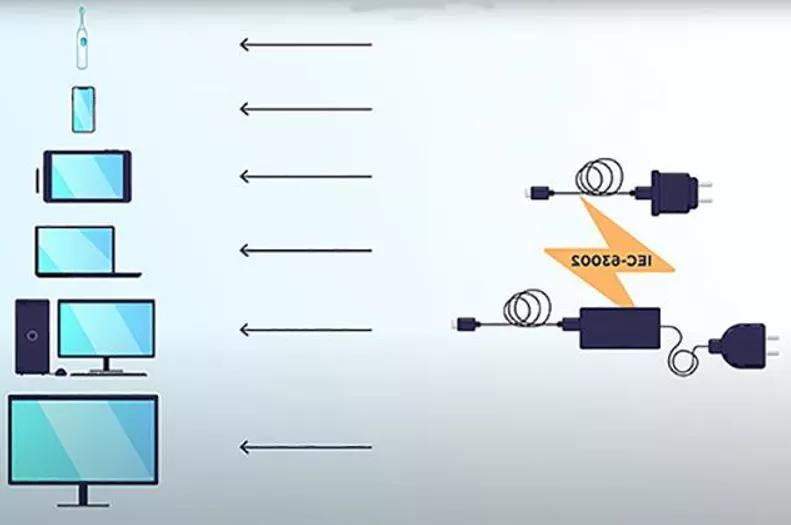 Interchangeable charging solutions for all consumer electronic devices ...
