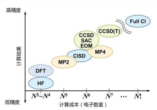 Materials Studio Modeling and Material Simulation Calculation ...