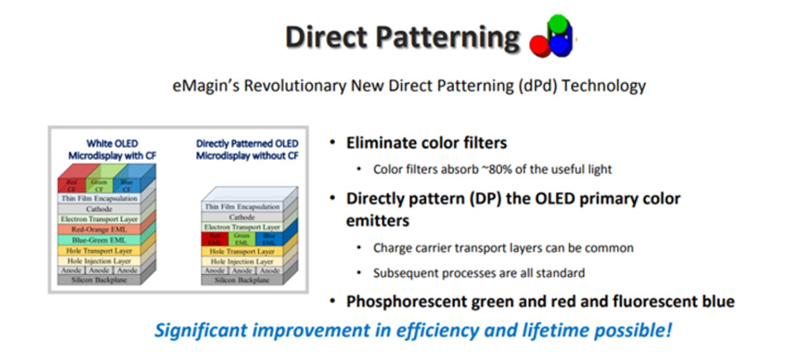 eMagin releases a prototype of a 1920×1200 full-color Micro-OLED display with a brightness of ...