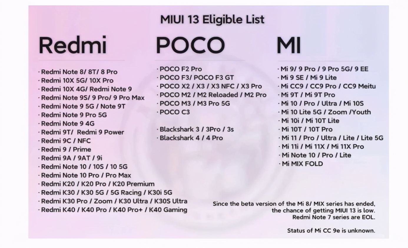 MIUI 13 is here!Xiaomi executives hinted to see you in August, many ...