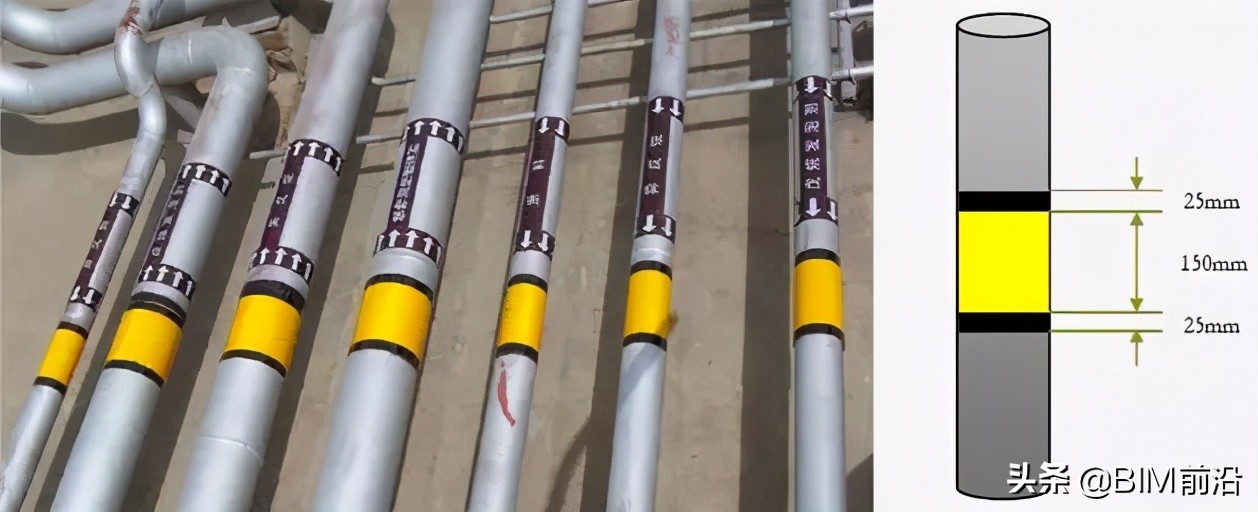 How to do the pipeline identification?(Collector's edition) - iNEWS