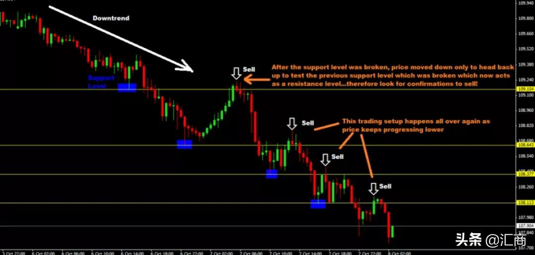 Simple and easy-to-understand trading system: the best trend trading ...